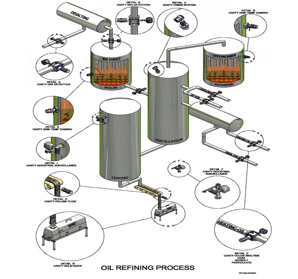 REFINING – J.M. Canty