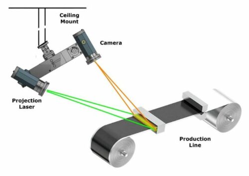 WEB MONITORING SYSTEM – J.M. Canty