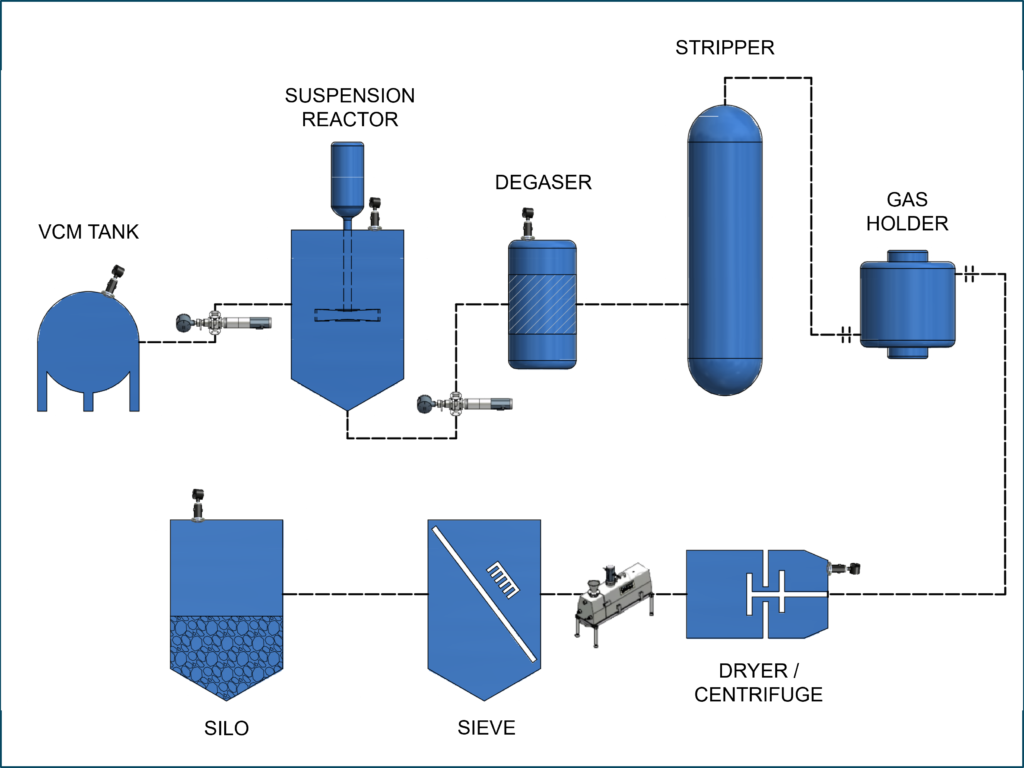 Polyvinyl Chloride (PVC) – J.M. Canty