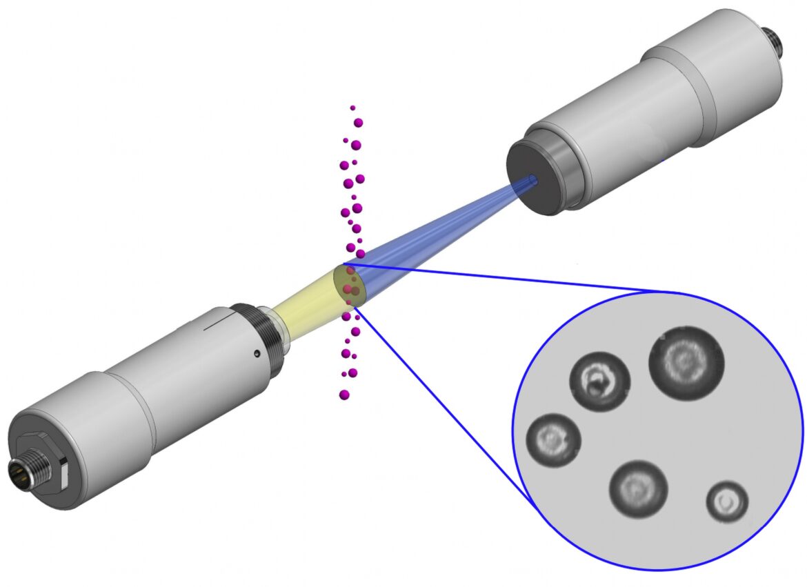 Particle Size and Shape Analysis (PSSA) – J.M. Canty