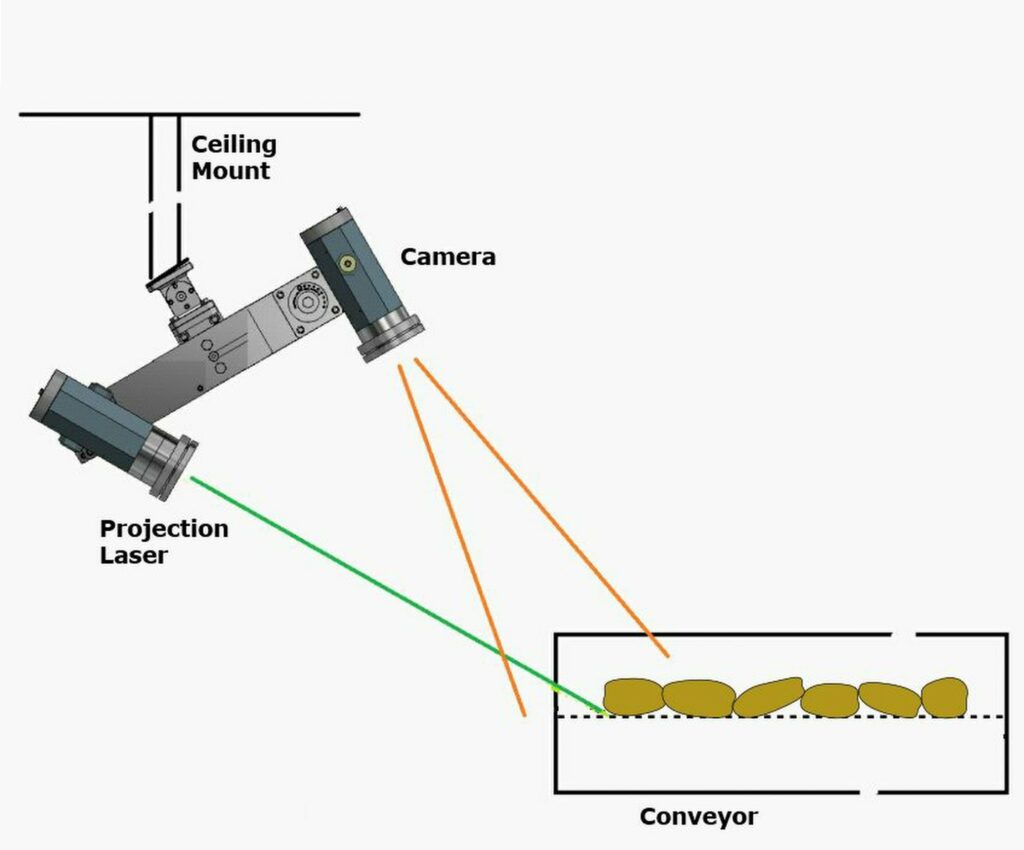 Volume Flow Vision System – J.M. Canty