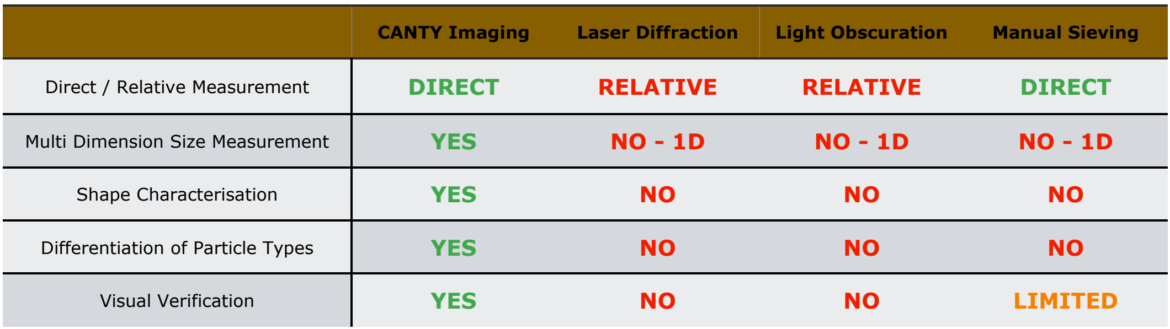 Particle Size and Shape Analysis (PSSA) – J.M. Canty